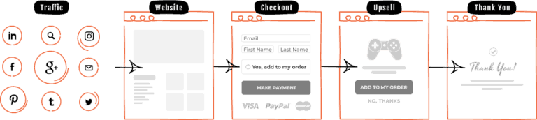 CartFlows - #1 Sales Funnel Builder for WordPress & WooCommerce