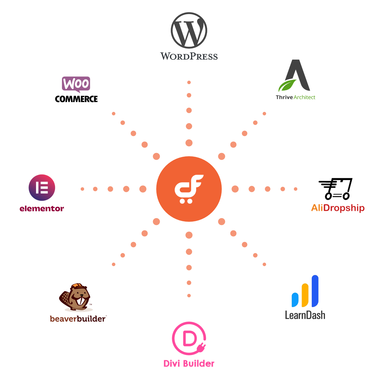Cartflows Features to Make the Most Out of Your Store