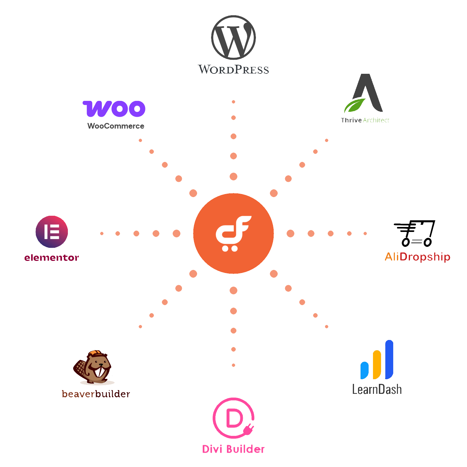 WooCommerce Conversion Optimized Checkout Layouts - CartFlows