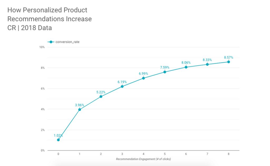 How To Set Up WooCommerce Product Recommendations